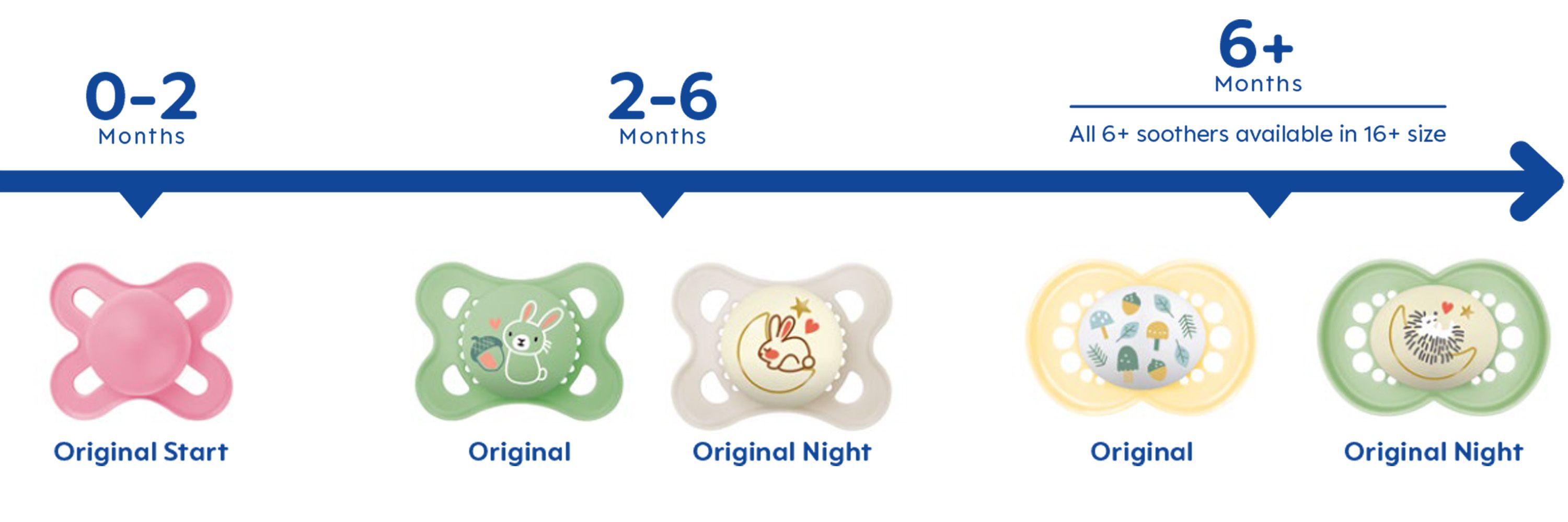 MAM Original pacifier | MAM Baby