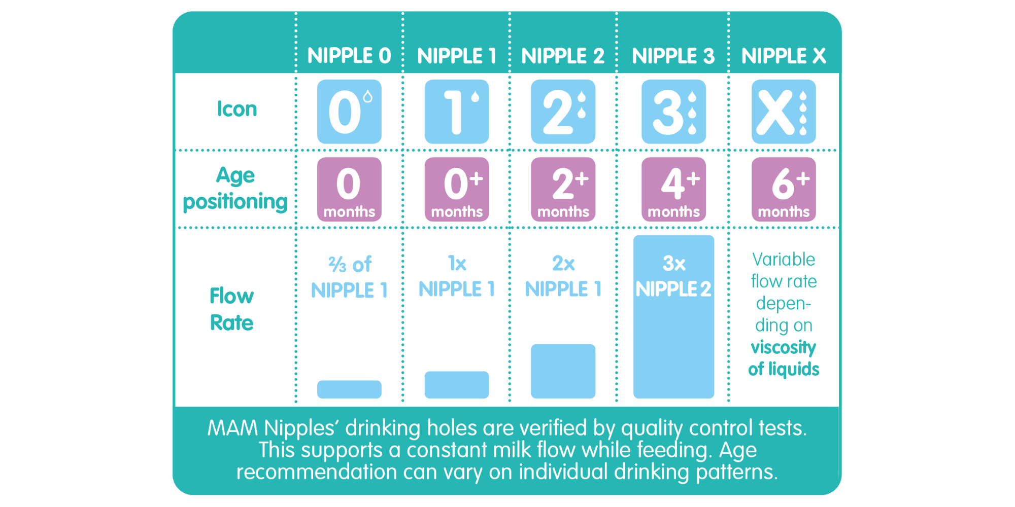 MAM Hospital Products