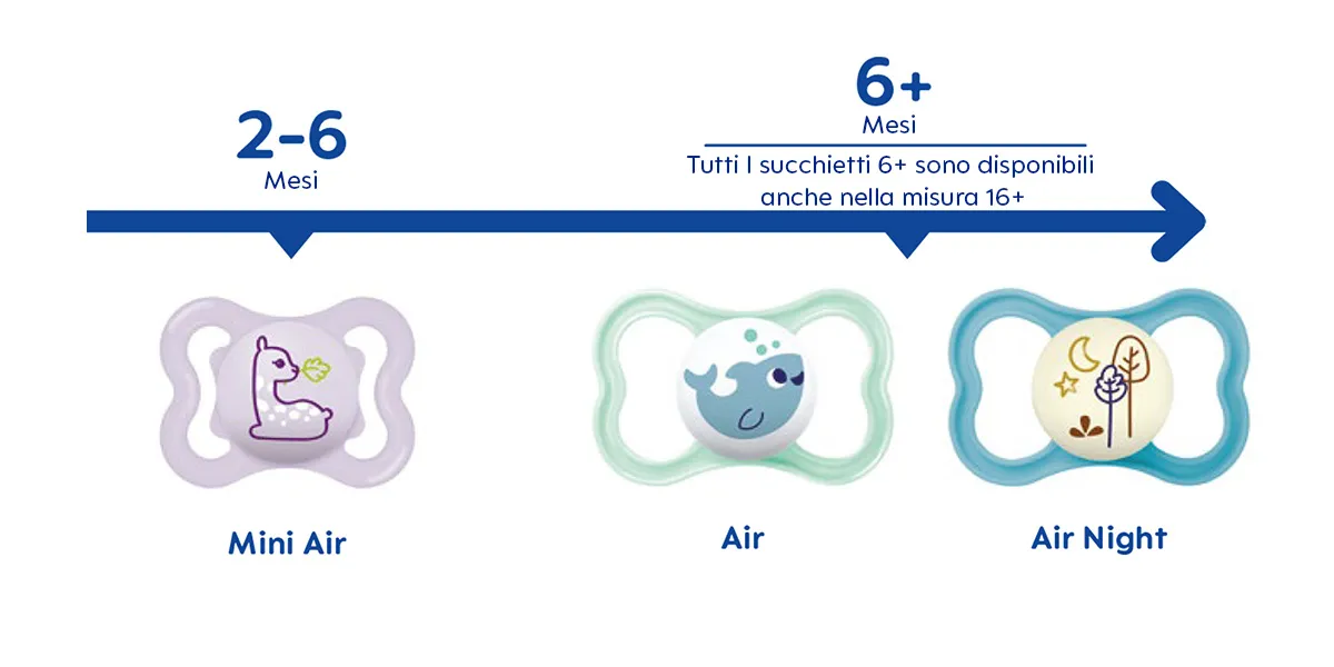 Ciuccio MAM Air – ortodontico e delicato sulla pelle | MAM Baby