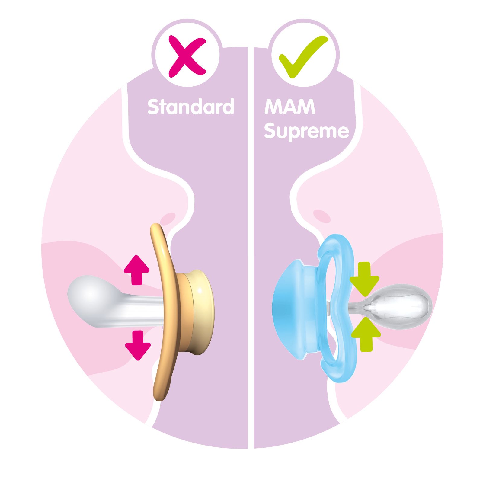 Supreme Night 16+ - Soother - MAM Baby