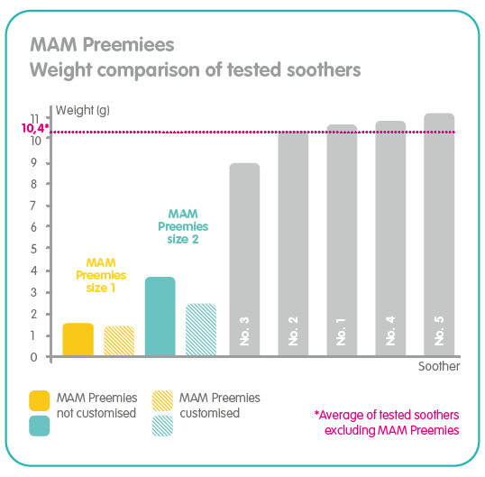 MAM Hospital Products